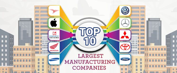 Top 10 Largest Manufacturing Companies in the World